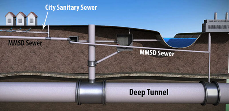 MMSD Sanitary Sewers