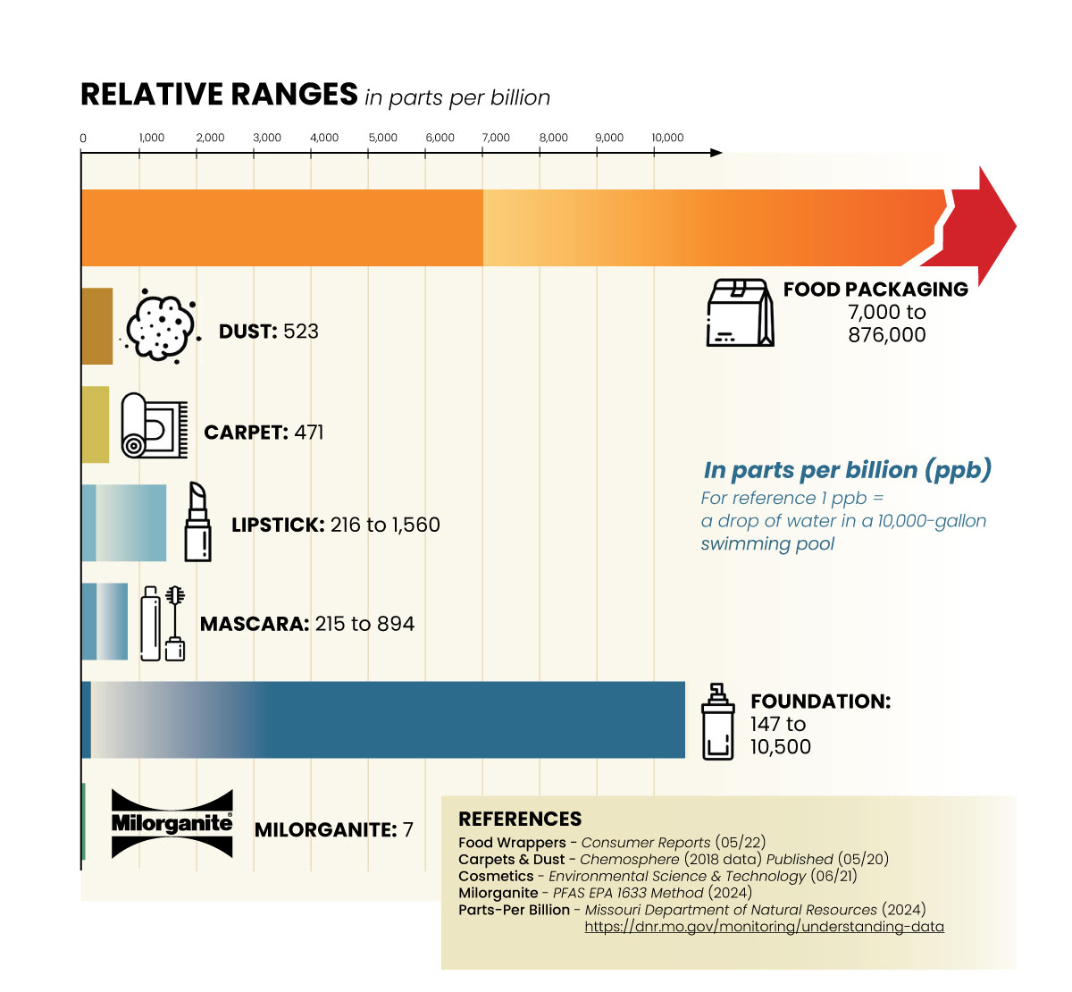 Per- and polyfluoroalkyl substances or “PFAS” in wastewater and ...